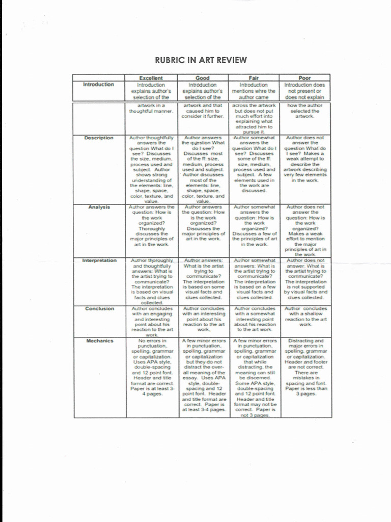 EAPP-RUBRICS | PDF
