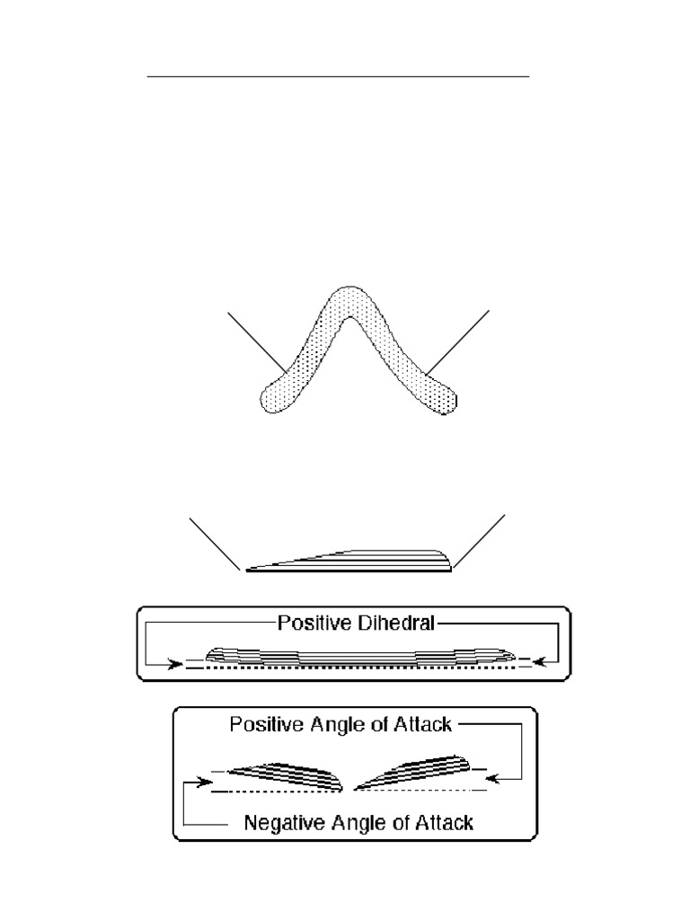 Boomerang Tuning and Flight Optimization | PDF | Lift (Force)