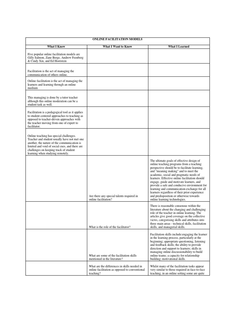 KWL Table - Online Facilitation Models | PDF | Facilitator | Educational Technology