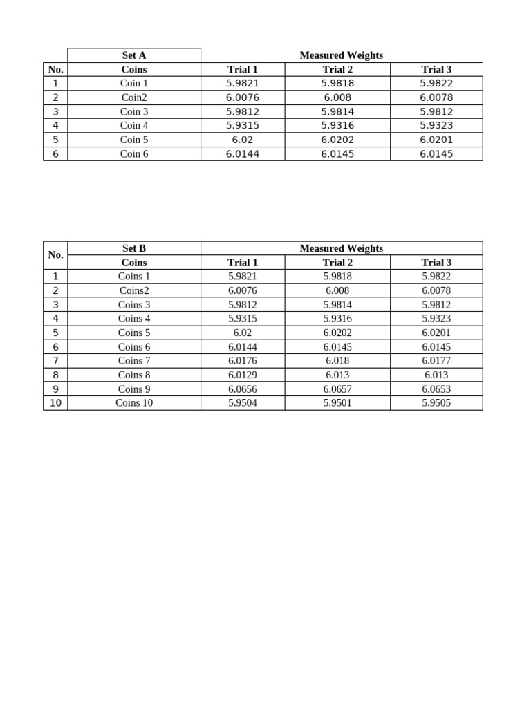 Datasheet For Expriment 1 Anachem | PDF