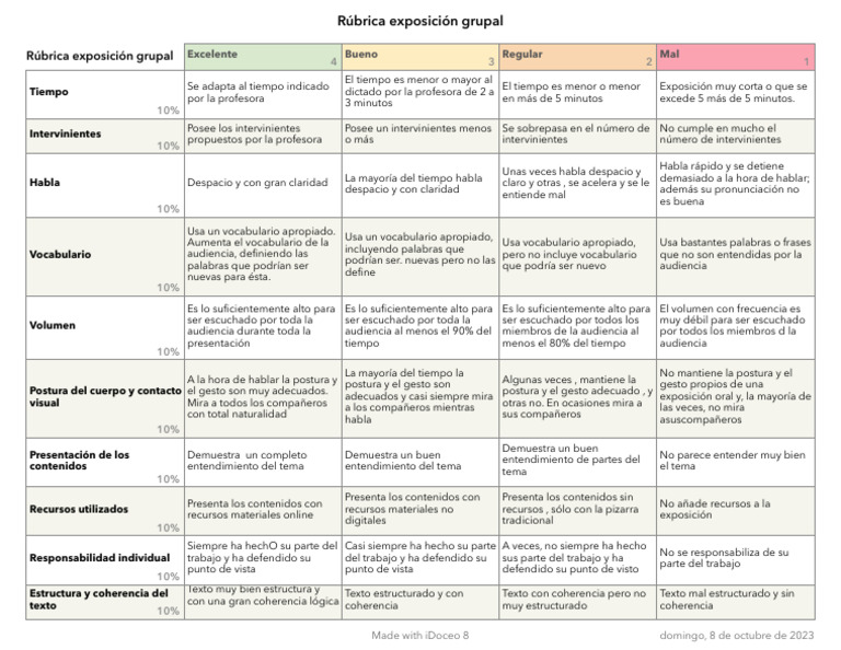 Rubrica - Rubrica Exposicion Grupal | PDF