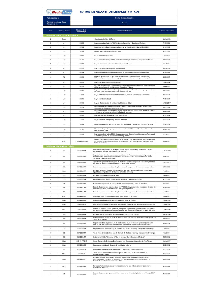 Matriz de Identificaciòn y Evaluacion de Requisitos Legales SST y Otros (Modelo 1) | PDF ...