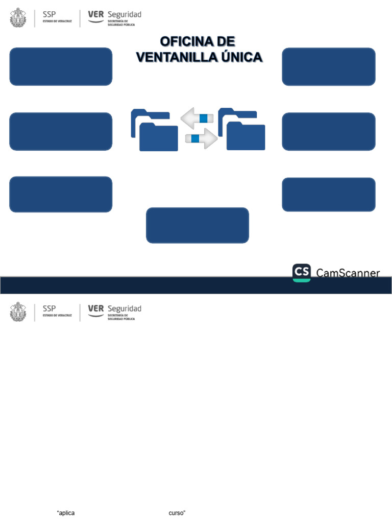 6.dgte Oficina de Ventanilla Unica | PDF | Salario mínimo | Certificado ...