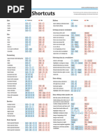 PDF-xchange Editor v6 - Shortcuts | PDF | Keyboard Shortcut | Computer ...