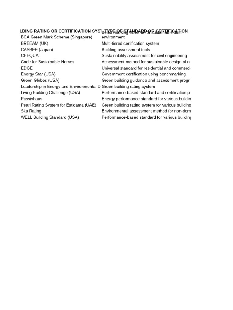 Comprehensive Building Certification Systems | PDF | Green Building ...