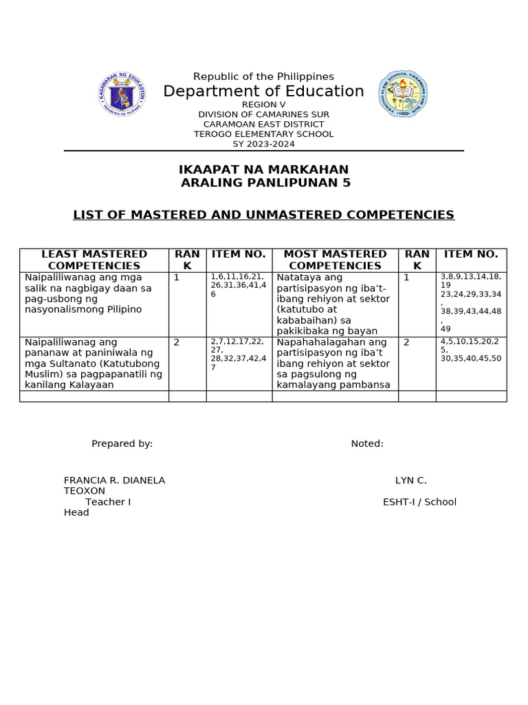 List of Unmastered Competencies | PDF | Ratio | Multiplication