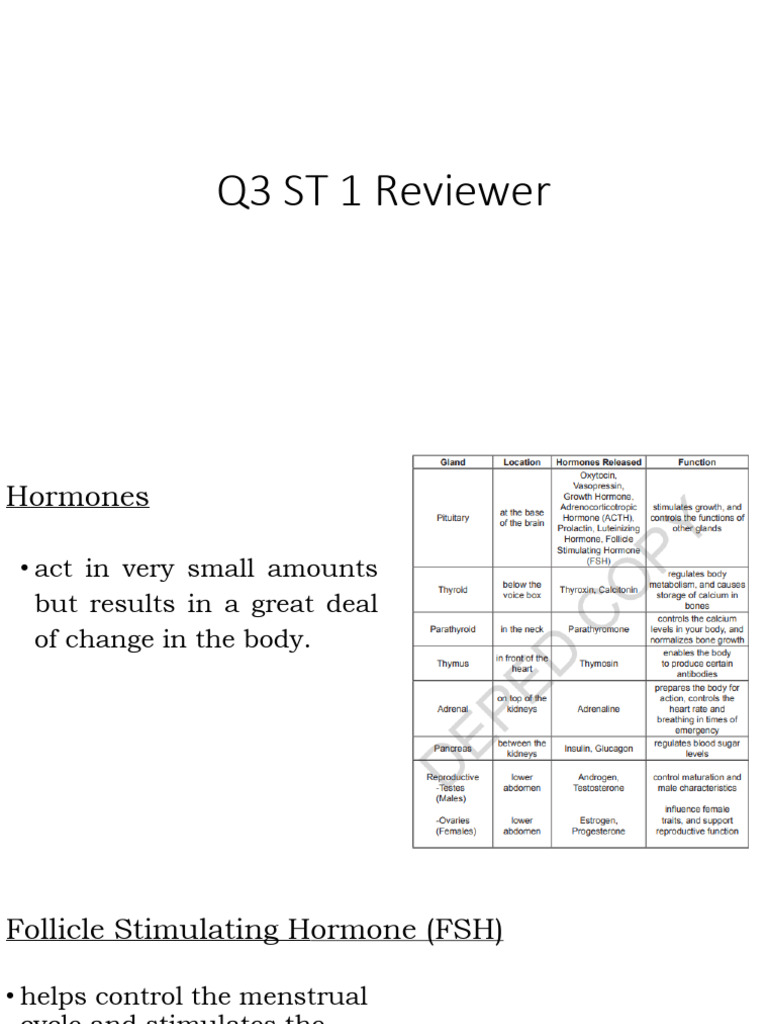 Q3 ST 1 Reviewer 2024 25 | PDF