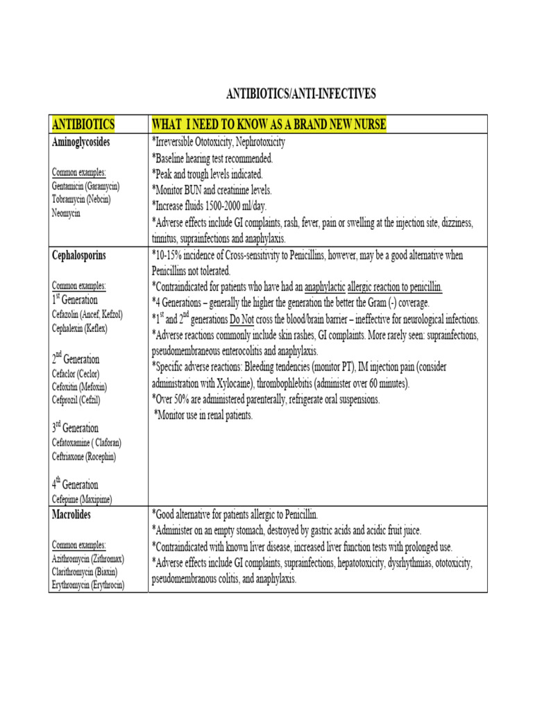 Antibiotics Antiinfectives | PDF | Antibiotics | Drugs