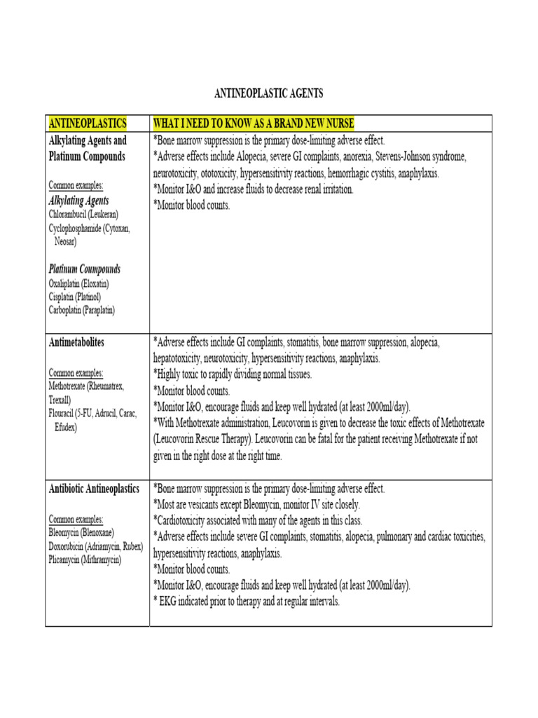 Antineoplastic S | PDF | Chemotherapy | Drugs