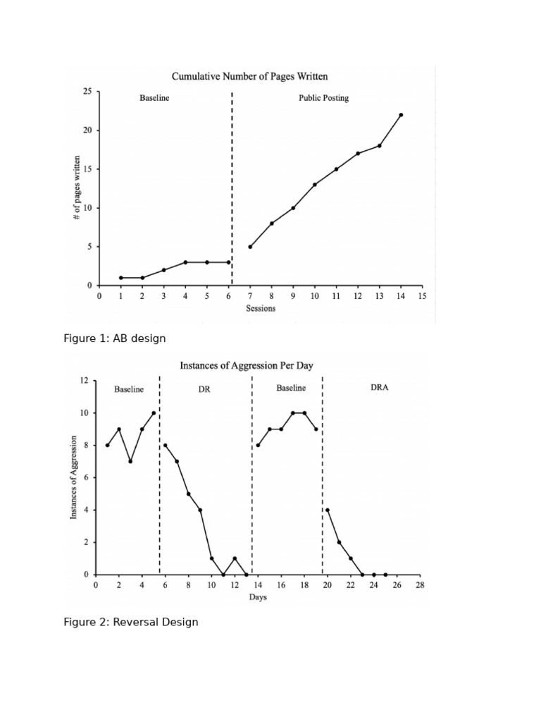 Graphing Assignment | PDF