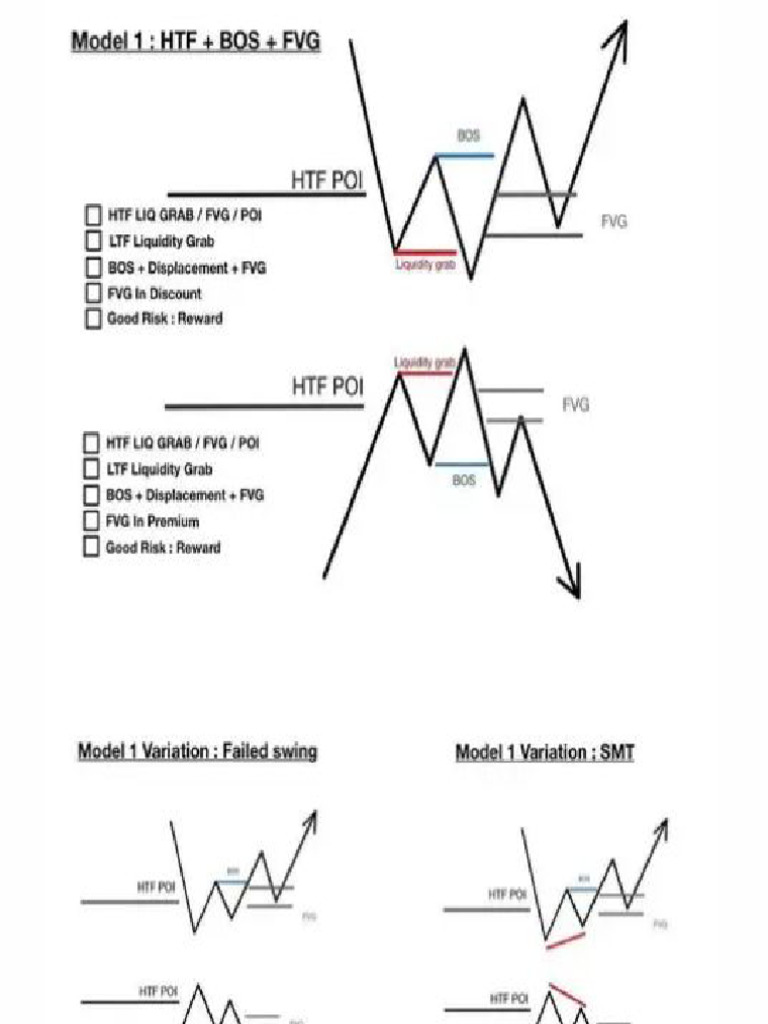 Ict Part 1 of 3 | PDF