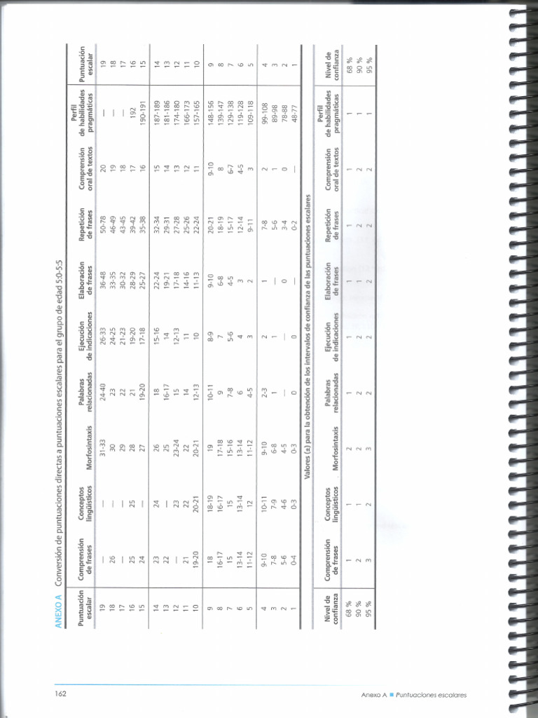 Celf 5 Manual de Aplicacion y Correccion 1 | PDF