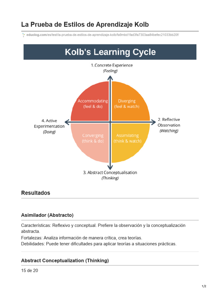 eduolog.com-La Prueba de Estilos de Aprendizaje Kolb (1) (1) | PDF