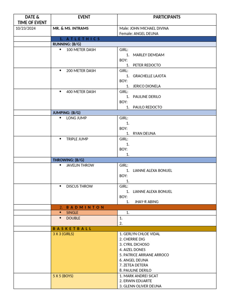 Intramurals Yellow Team | PDF