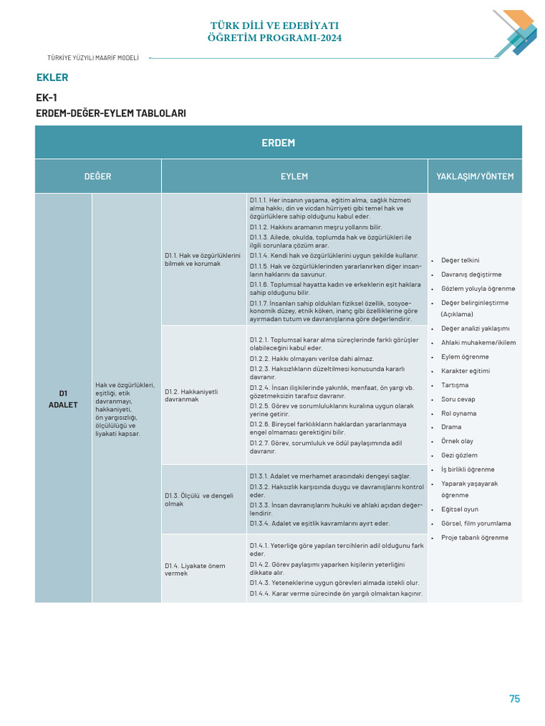 TDE-2025-Eylem-Tablolari | PDF
