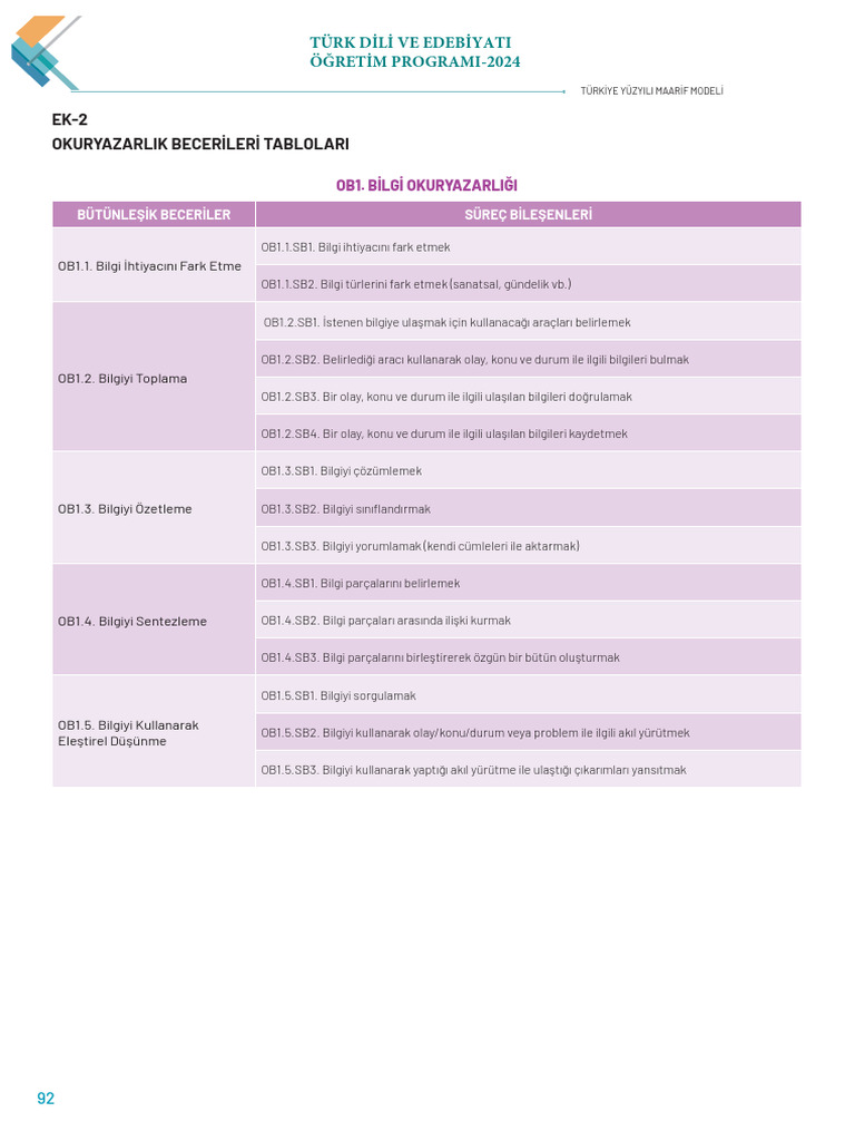 TDE-2025-Okuma-yetisi | PDF