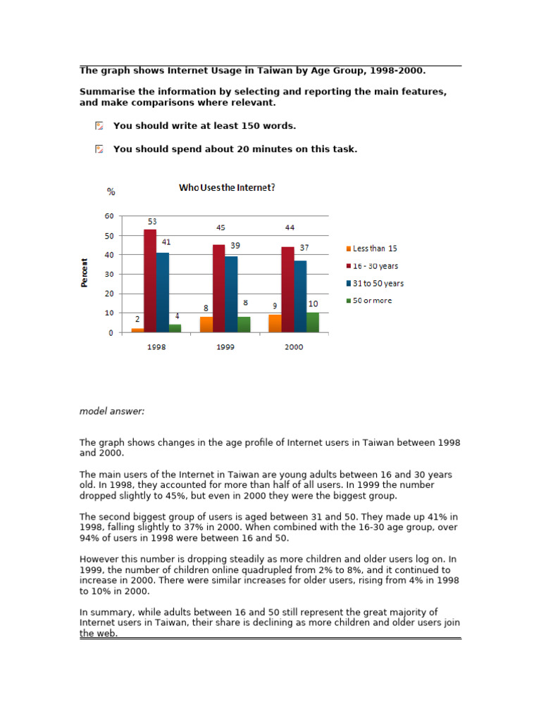The Graph Shows Internet Usage in Taiwan by Age Group | PDF