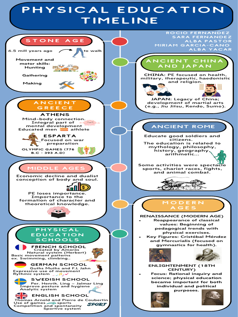 Physical Education | PDF | Sports | Behavioural Sciences