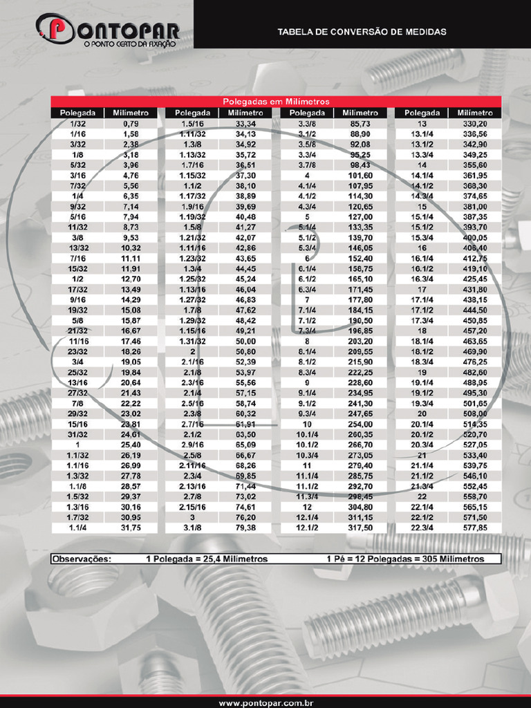 Tabela Conversao de Medida | PDF