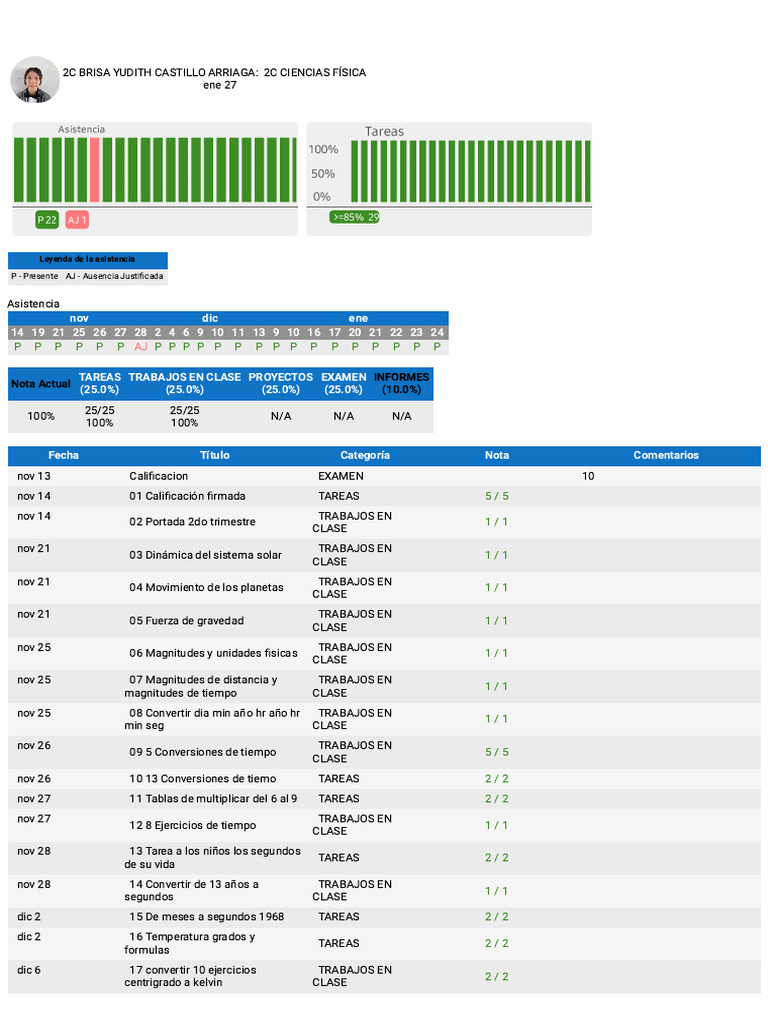 2C BRISA YUDITH - CASTILLO ARRIAGA - 2C CIENCIAS FÍSICA - Progress ...
