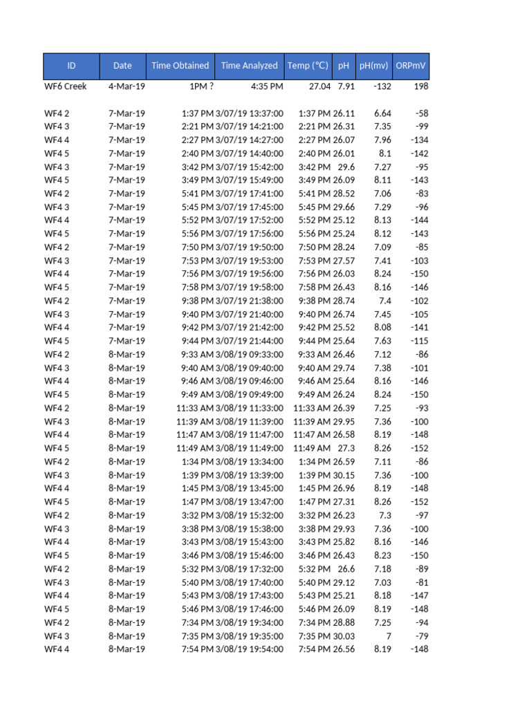 Water Quality Data Analysis Report | PDF | Salinity | Hydrology