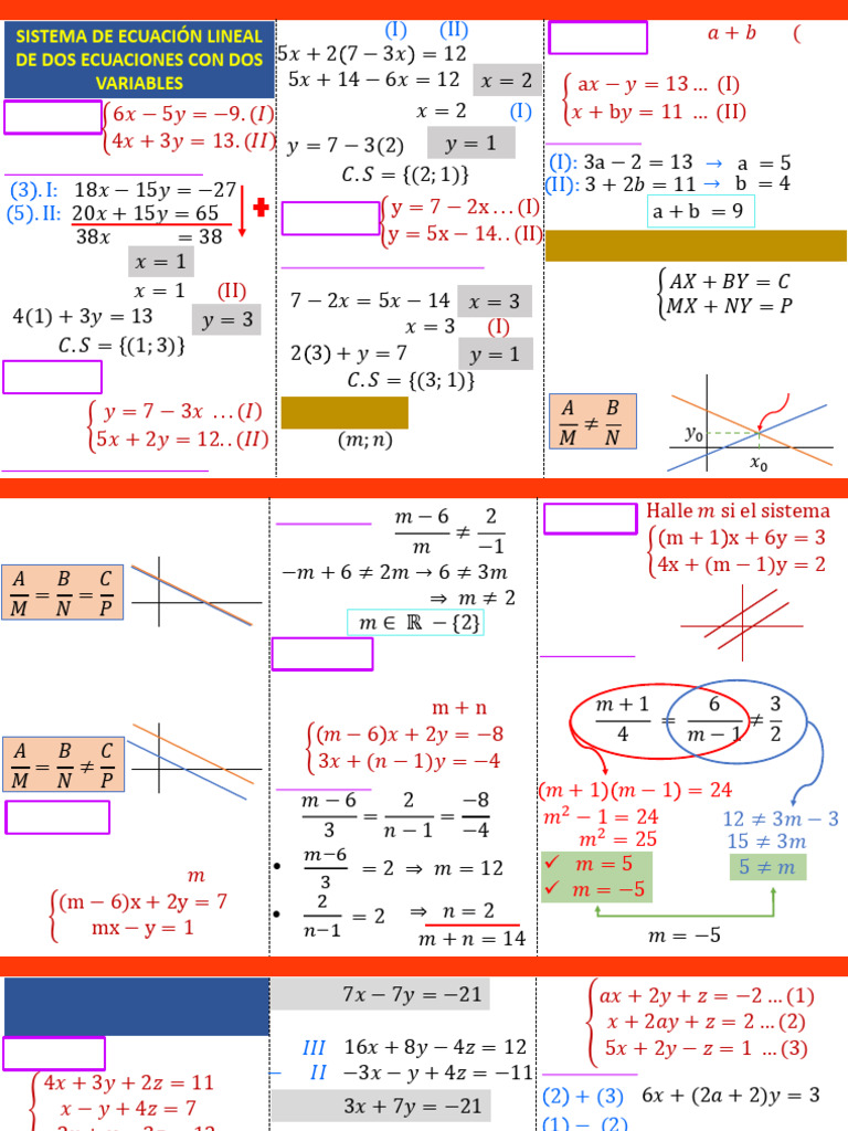 Sistemas de Ecuaciones Lineales | PDF | Matemática Elemental | Objetos ...