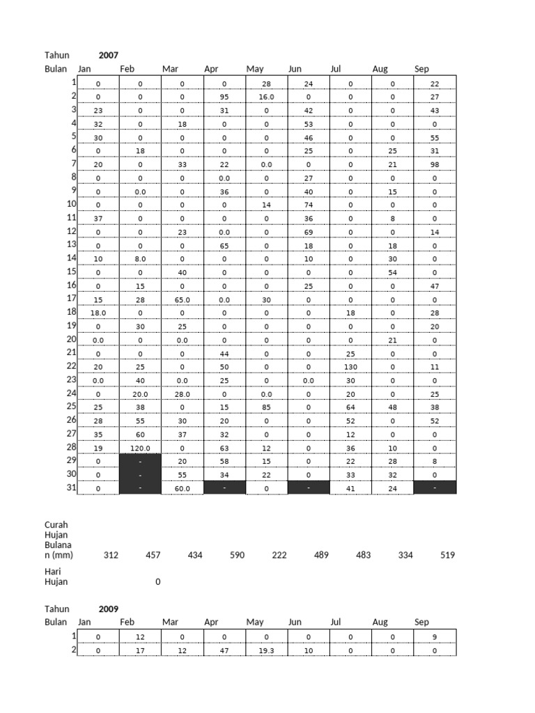 DEBIT ANDALAN - Koto Rajo | PDF