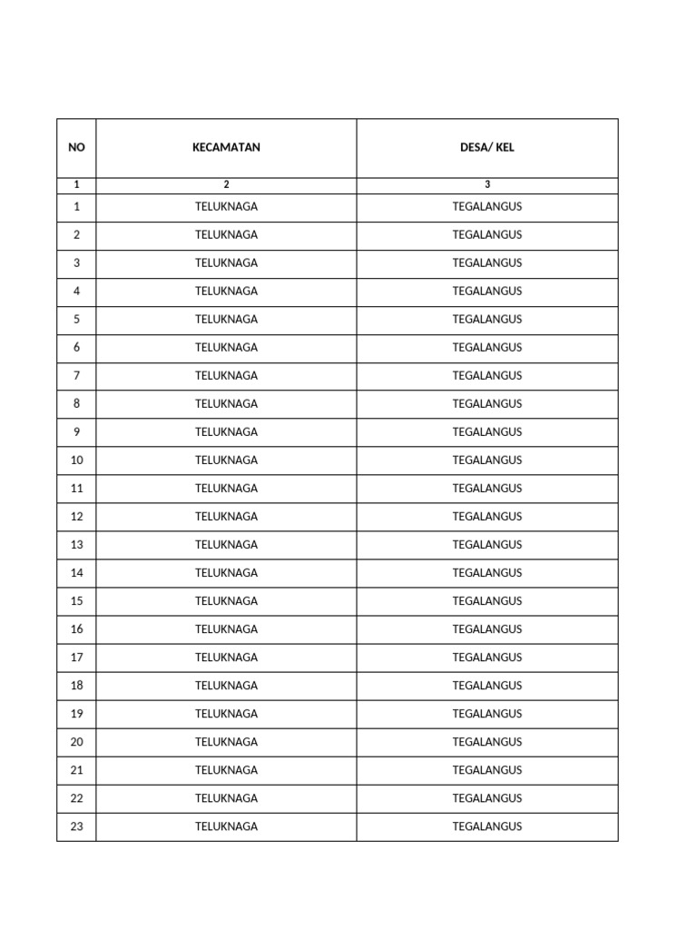 Format by Name by Addres KPPS Se - Kabupaten Tangerang-1 | PDF