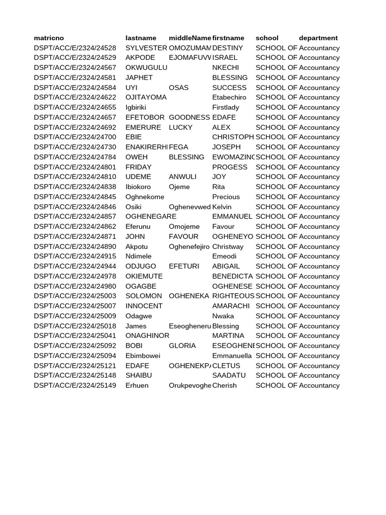 Accountancy ND 1 SPAT | PDF