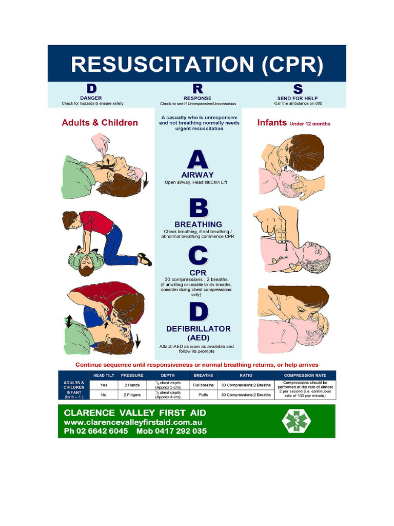 CPR Pic | PDF