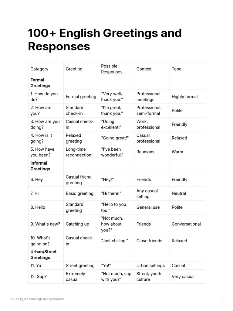 100 English Greetings and Responses | PDF | Human Communication ...