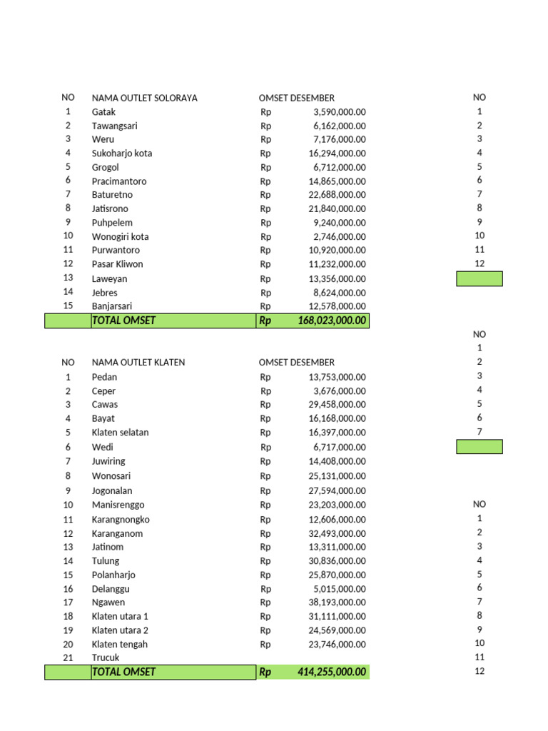(Sigit) Laporan Omset Btg Desember 24 | PDF