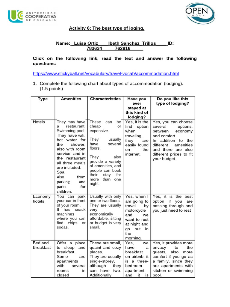 Activity 6 Learning About Types of Lodging (2) Luisa e Ibeth | PDF | Hotel