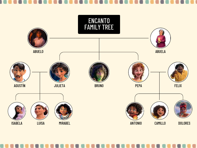 Árbol Genealógico de Encanto | PDF