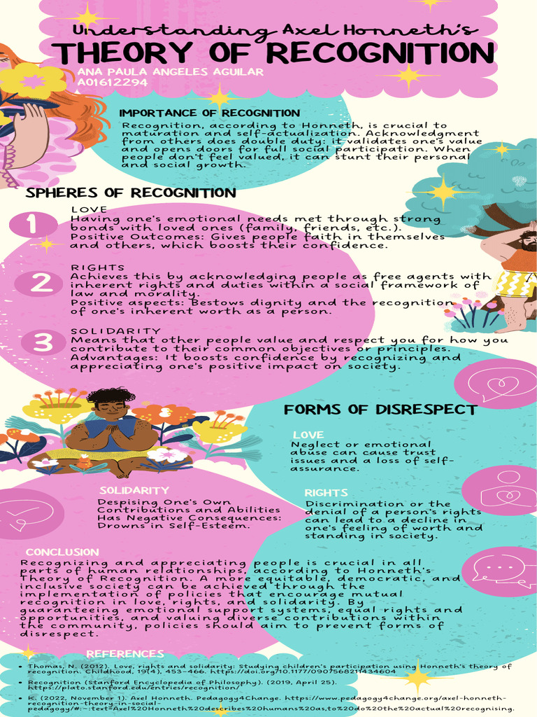 Theoryof Recognition | PDF | Rights | Self Esteem