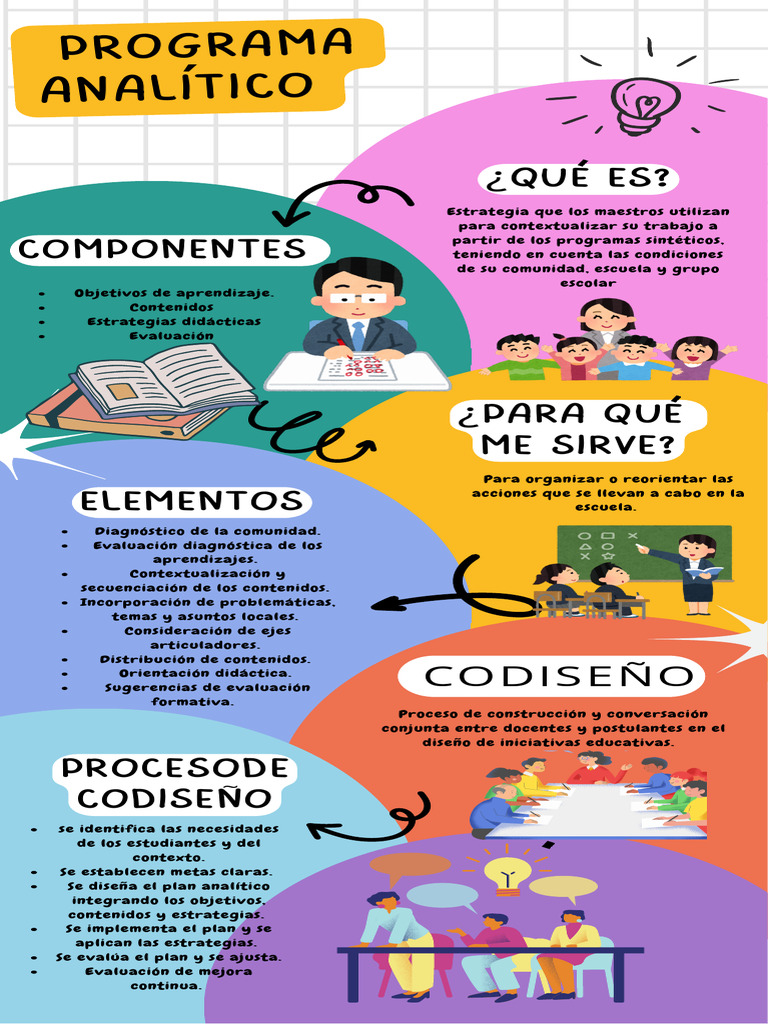 Guía de Programas Analíticos Escolares | PDF
