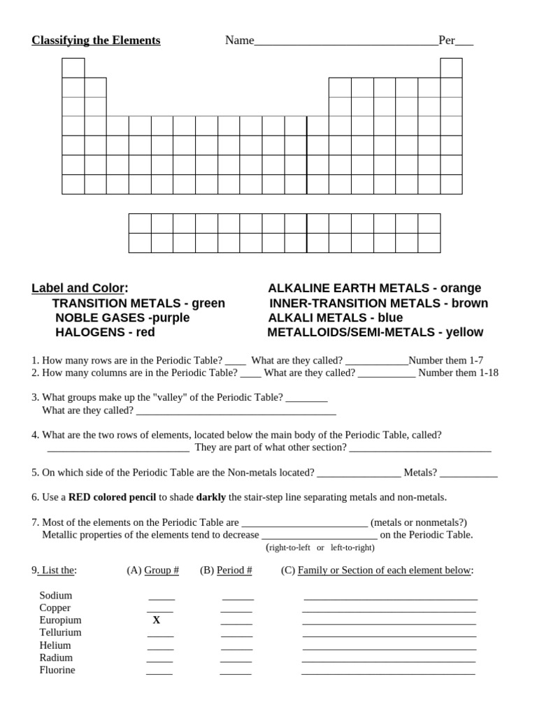 Element Classification Worksheet | PDF
