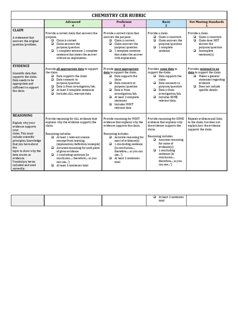 CER Rubric | PDF | Evidence | Reason