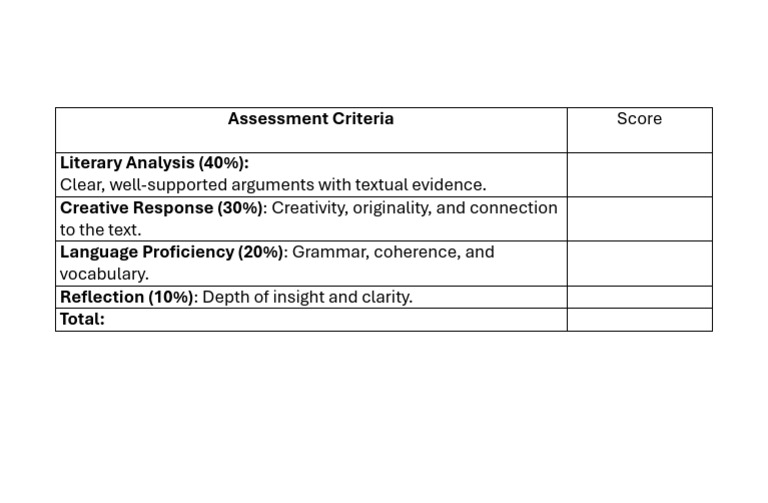 Assessment Criteria | PDF