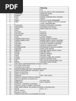 KS3 & KS4 Tier 2 Word List | PDF | Vocabulary | Word