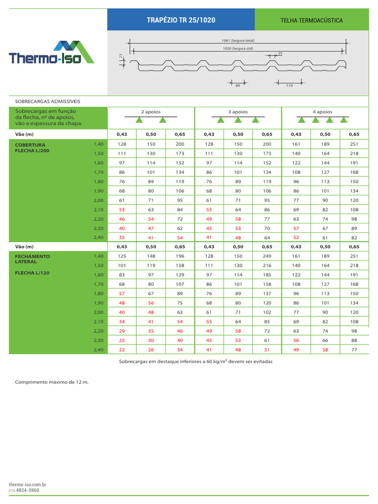 Thermo Iso Telha Termoacustica TR 25 1020 Min | PDF