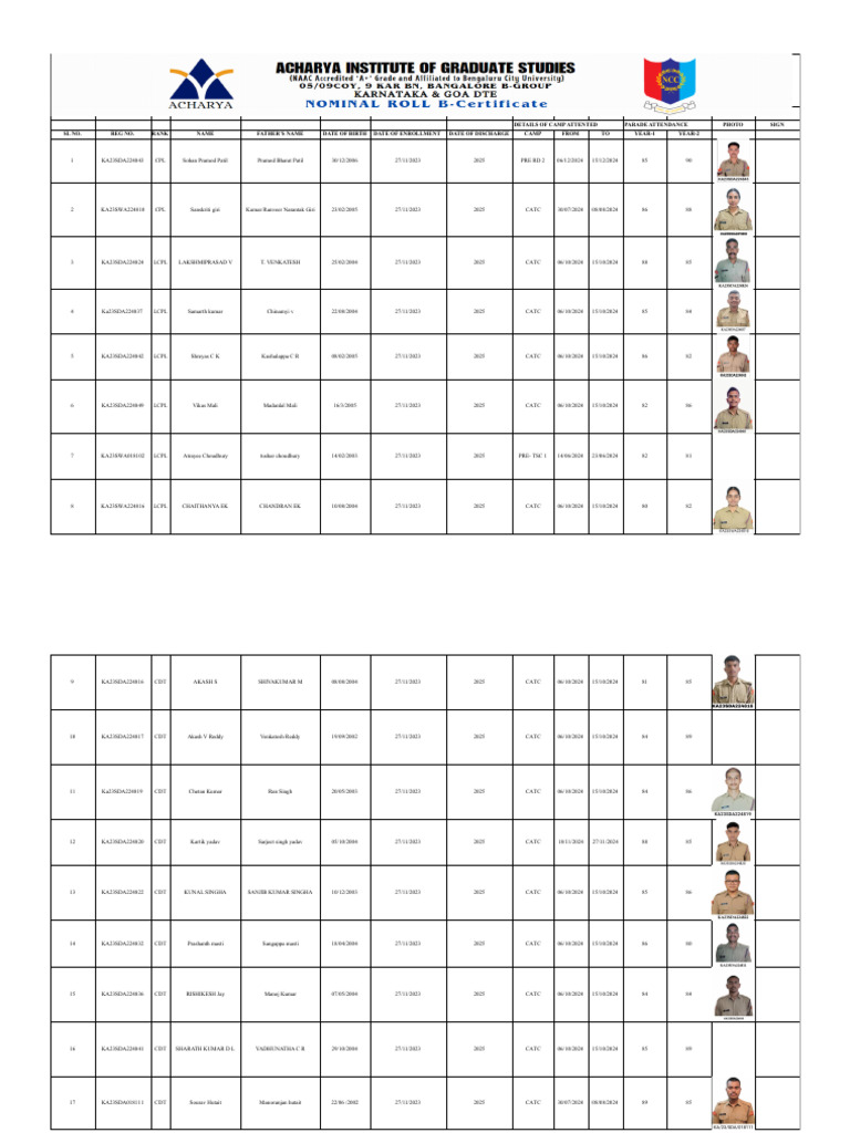 B-cert nominal roll acharya ncc | PDF