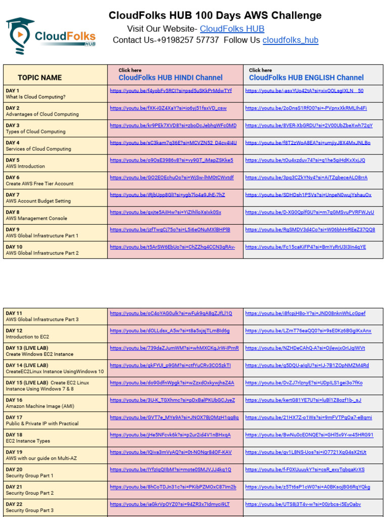 CloudFolks HUB 100 Days Challange YouTube Link | PDF | Computing Platforms | Cyberspace