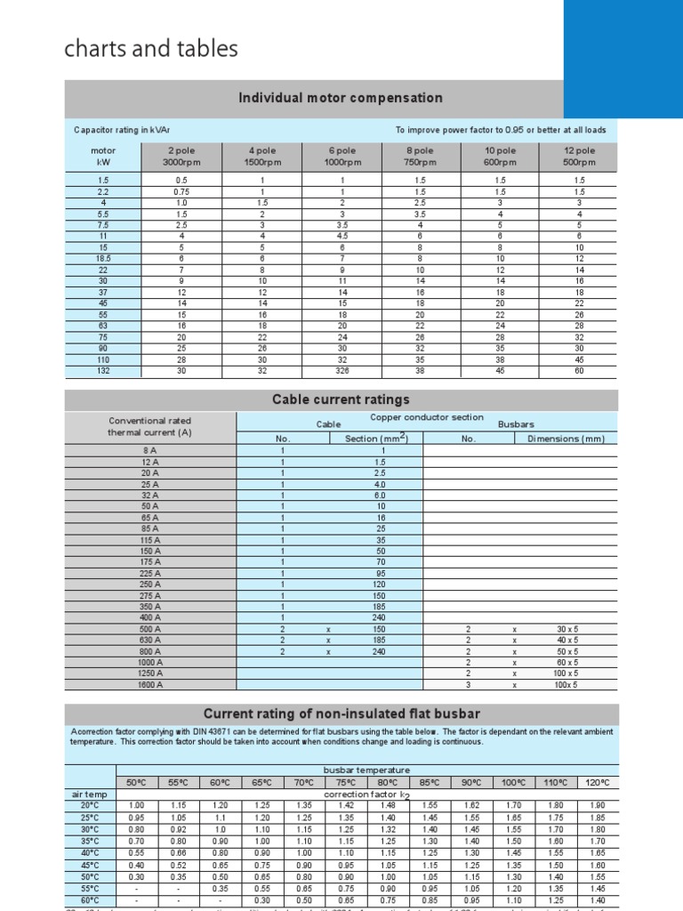 Charts and Tables: Individual Motor Compensation | PDF | Capacitor ...