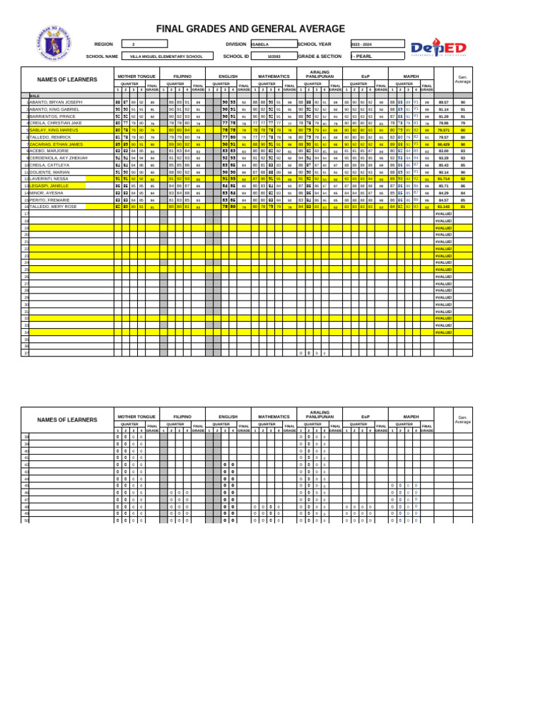 Grade - 1 Final Grades | PDF