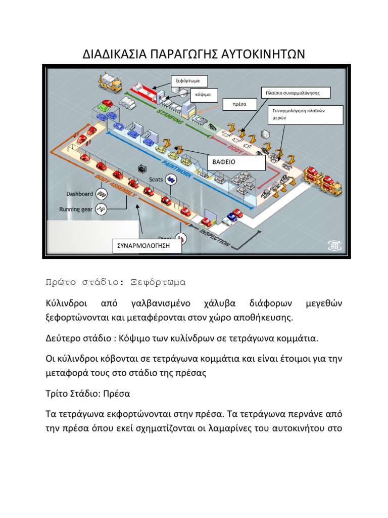 ΔΙΑΔΙΚΑΣΙΑ ΠΑΡΑΓΩΓΗΣ ΑΥΤΟΚΙΝΗΤΩΝ | PDF