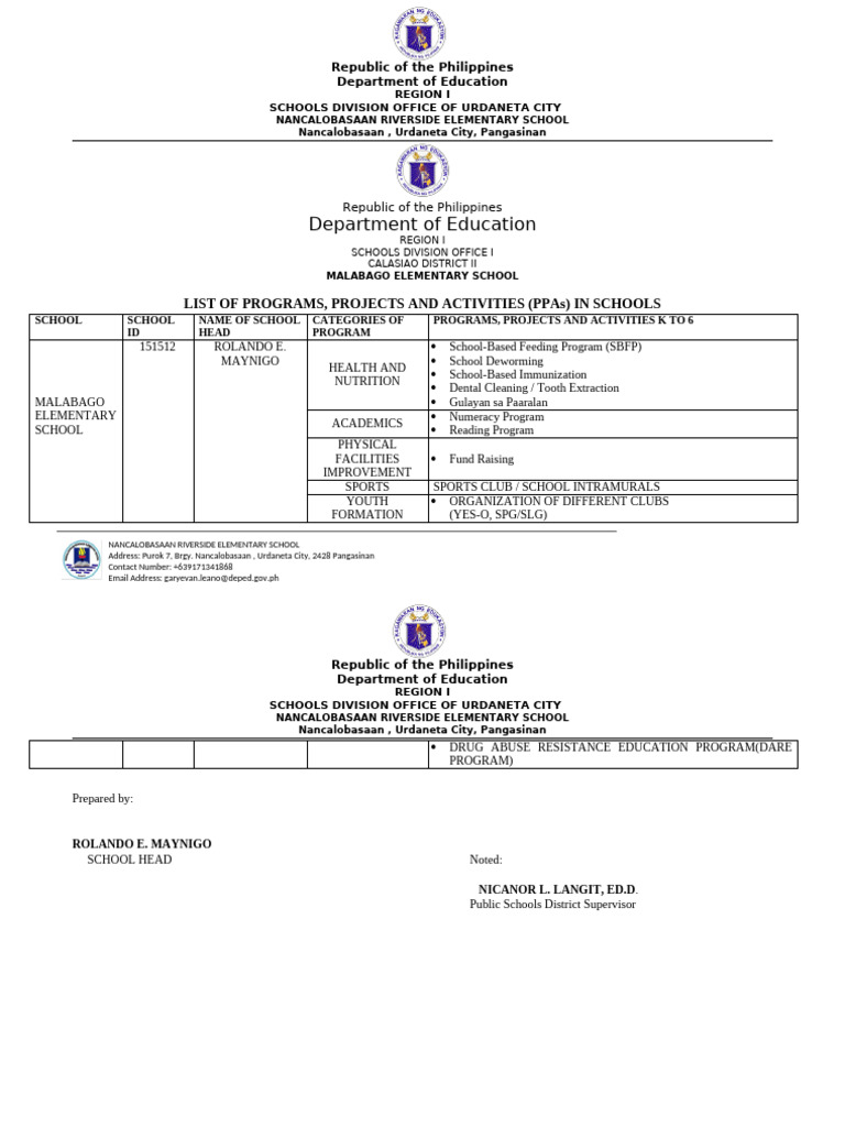 List of Programs Projects and Activities Ppas in Schools MES | PDF