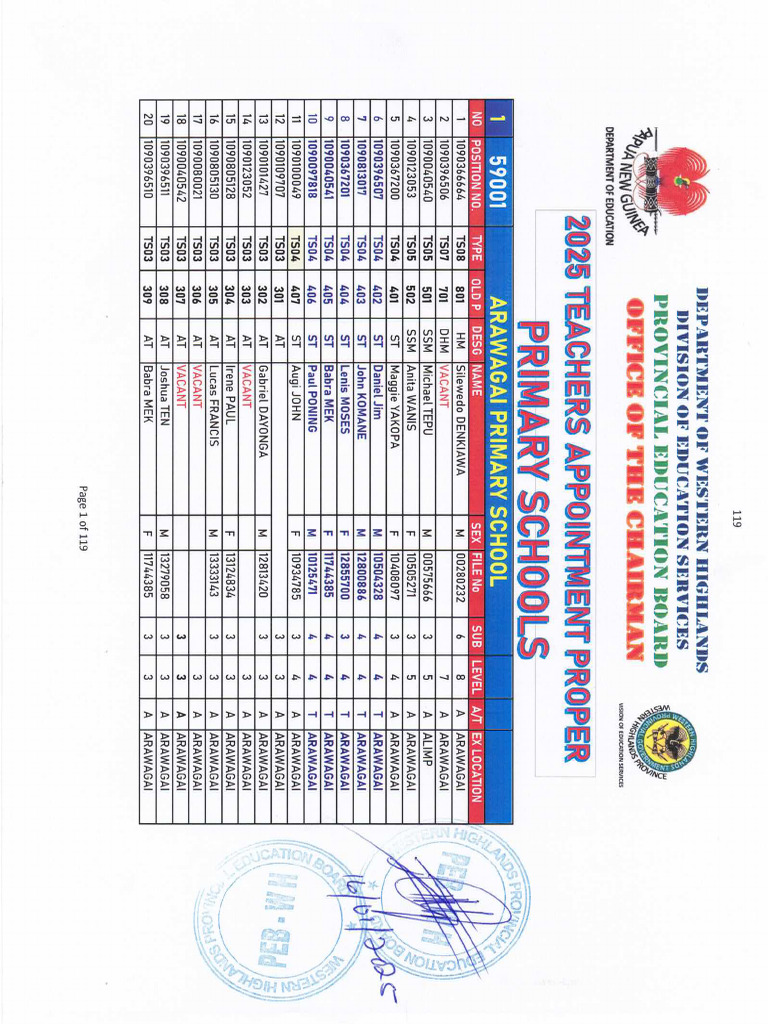 2025 Primary School Teachers Postings List | PDF