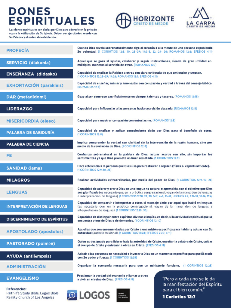 Dones Espirituales | PDF