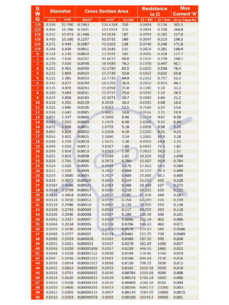 Standard Wire Gauge Table SWG Size Chart | PDF